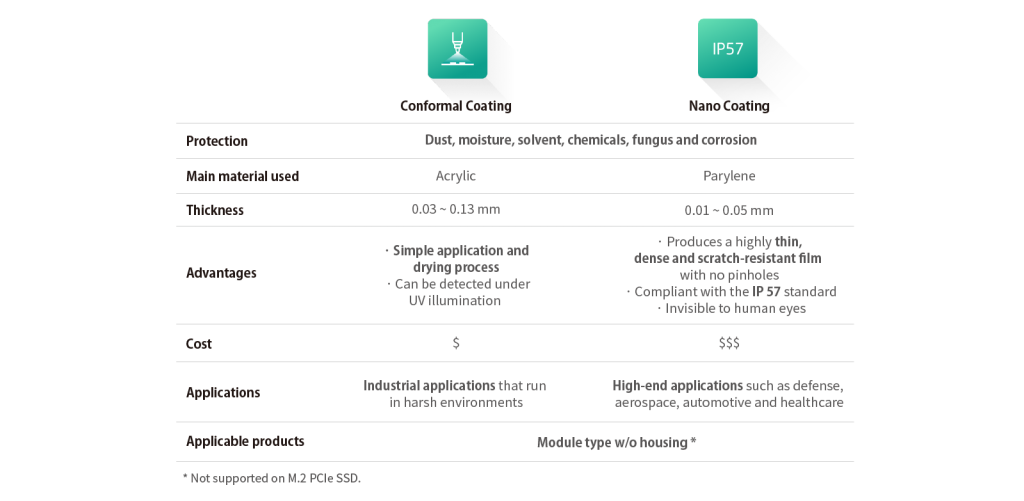Conformal Coating - Neteon