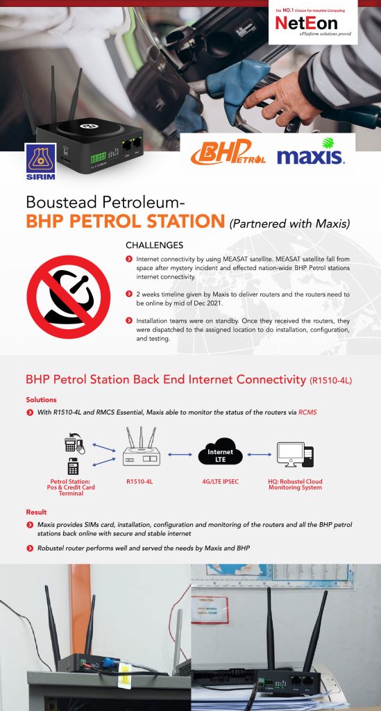 Boustead Petroleum - BHP Petrol Station - Neteon